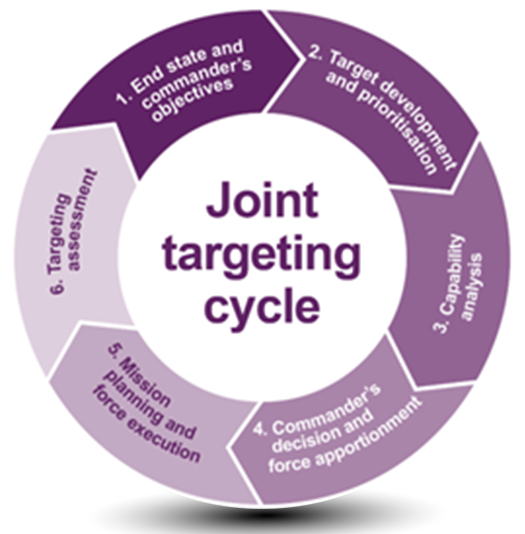 ‘Effects-centric warfare’ calls for multiple planning apparatus | Future Forge